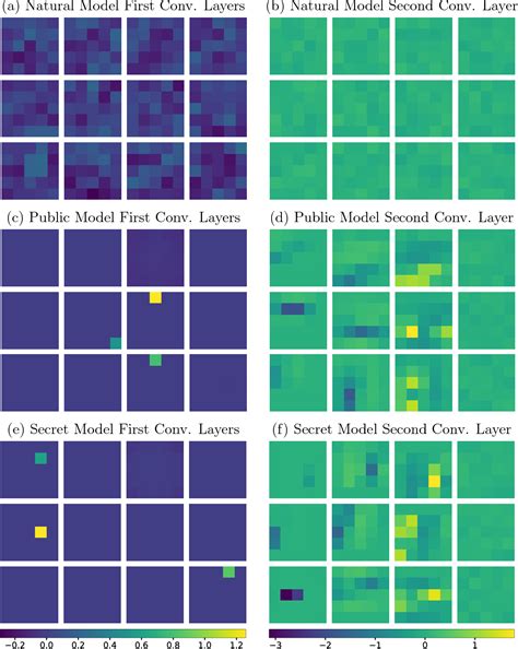 figure 9 from towards deep learning models resistant to adversarial attacks semantic scholar