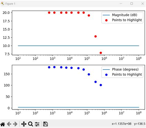 Fixed Plotting Specific Points On Top Of A Bode Plot Pythonfixing