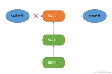 rabbitmq实战应用 rabbitmq 实际 使用 csdn博客