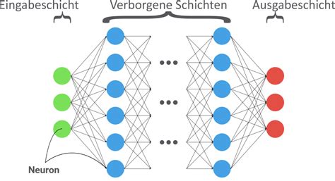 Neuronale Netze Funktionsweisen Und Anwendungen NativDigital