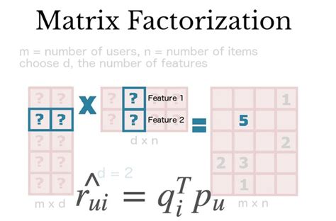 building a book recommendation system using matrix factorization and sv decomposition