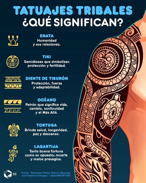 Tatuajes Y Su Significado Tribal Sleeve Tattoos Polynesian Tribal