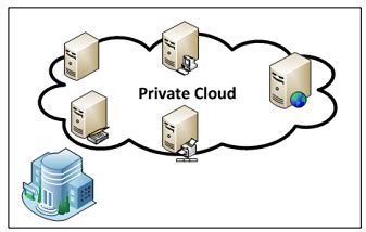 Cloud Computing Pengertian Fungsi Jenis Dan Cara Kerjanya