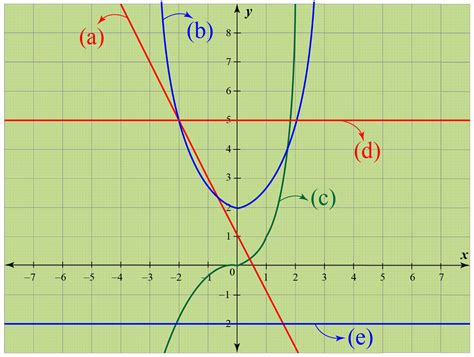 constant function definition graphs examples cuemath