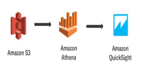 Using AWS Athena And QuickSight For Data Analysis Analytics Vidhya