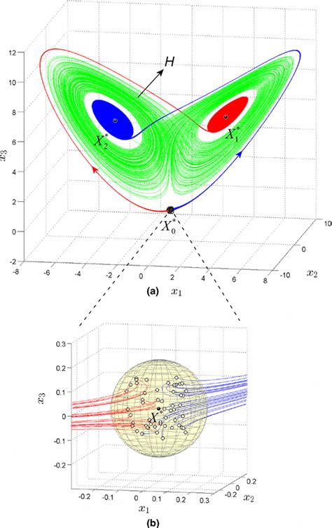 a hidden attractor of the generalized lorenz system of fractional order download scientific