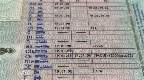 Führerscheinklassen in Deutschland im Überblick