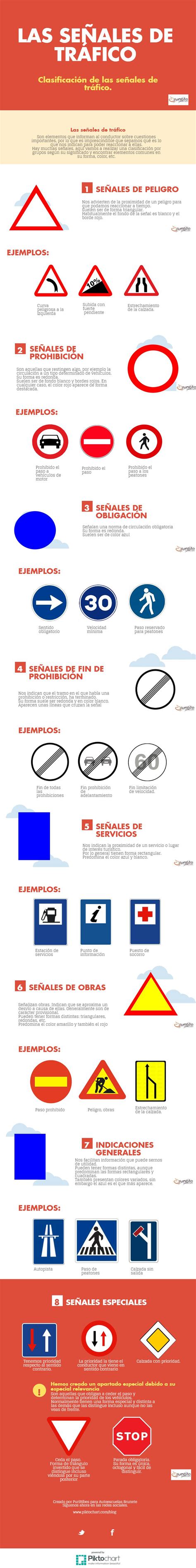 Senales De Transito Para Motociclistas Motociclistas 2020