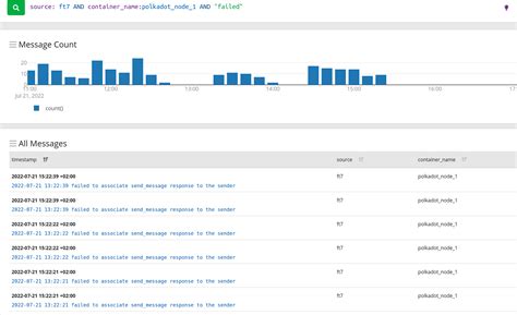 Syncing An Archive Node Memory Leak Issue Paritytech
