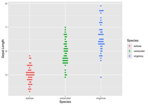 Grouped Beeswarm Plot With Ggbeeswarm The R Graph Gallery