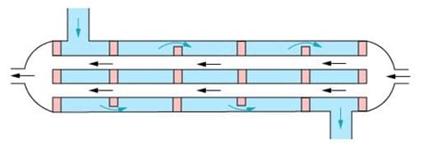 Shell And Tube Heat Exchanger Explained Savree Savree