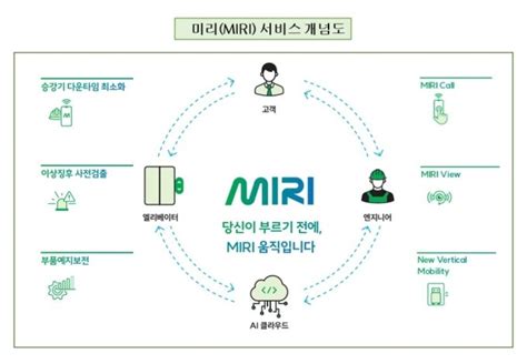 현대엘리베이터 승강기 첨단 유지관리 서비스 미리 출시 전체 뉴스클리핑 홍보관