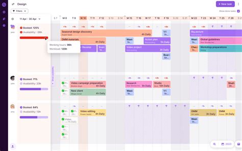 Whats New Availability Overview For Frictionless Resource Planning