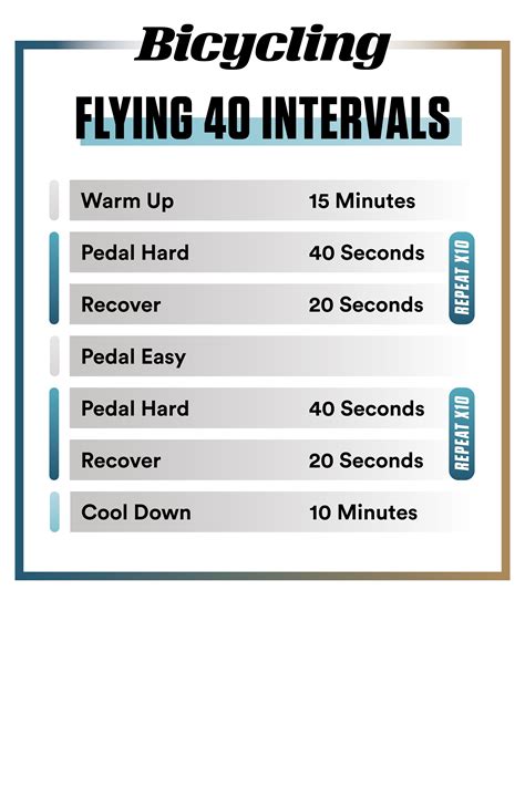 Sprint Interval Workout Training EOUA Blog