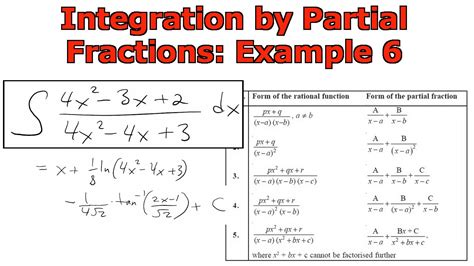 Integration By Partial Fractions Example 6 YouTube