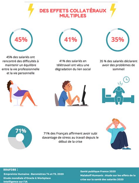 Infographie RPS crise sanitaire les chiffres à retenir WINCHApps