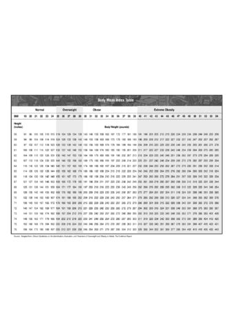 2023 BMI Chart Fillable Printable PDF Forms Handypdf