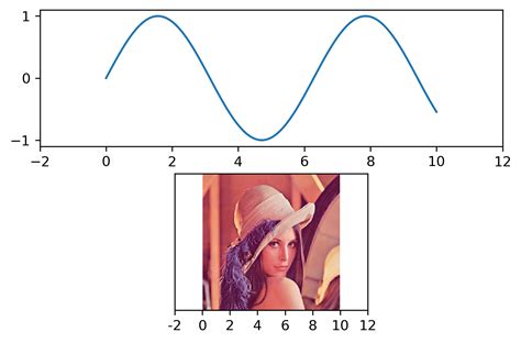 python creating custom axes in matplotlib without affecting displayed my xxx hot girl