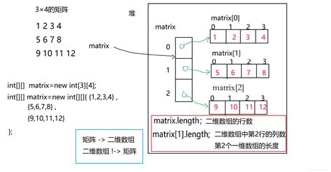 数组 array arrays类和数组是同一个类型 csdn博客