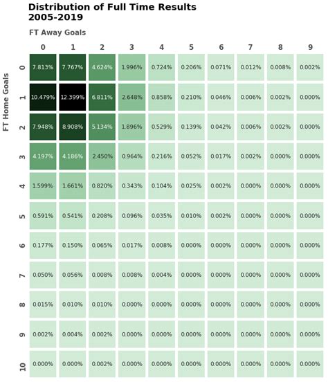 python 3 x editing seaborn heatmap annotations subject to value stack overflow
