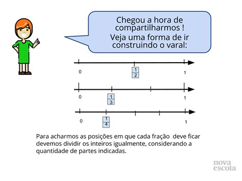 Frações e a reta numerada Planos de aulas 6º ano
