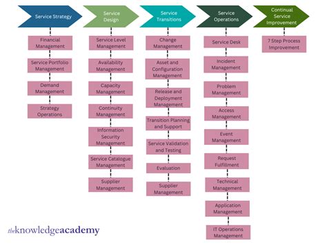 Itil V4 Process Map SexiezPicz Web Porn