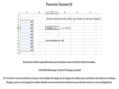 Fórmulas de Excel que debes conocer nosotros los contadores