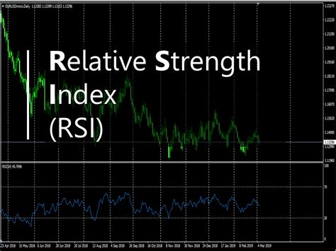 Indicator Relative Strength Index Rsi Thai Broker Forex
