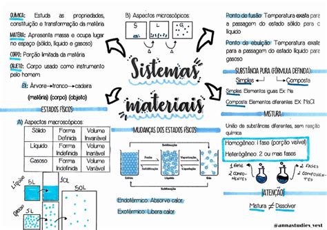Mapa mental de química matéria sistemas materiais