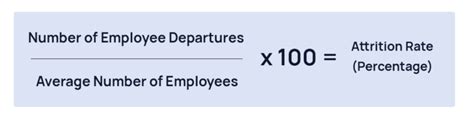 Attrition Rate How To Calculate And Improve Employee Experience