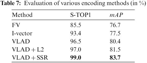 cmc free full text supervised feature learning for offline writer identification using vlad