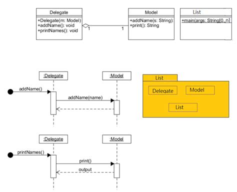 solved using the following uml class and sequence diagrams