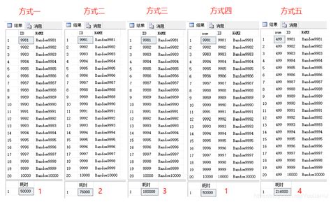 浅谈五种sqlserver存储过程分页方式 sql server分页存储过程 csdn博客