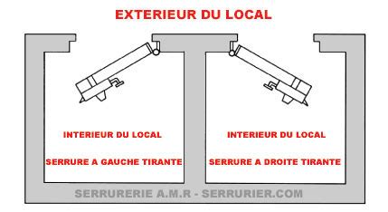 Sens Ouverture Tirage