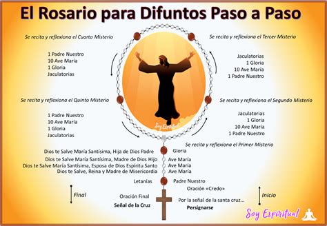 Como Rezar El Santo Rosario Para Difuntos Artofit Images And Photos