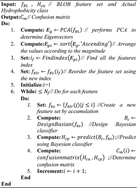 algorithm 1 optimal features selection download scientific diagram