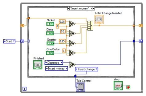 50 Labview Tutorials And Projects From Begineers To Advance Level