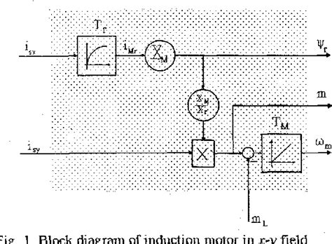 figure 1 from high performance induction motor control via feedback linearization semantic scholar