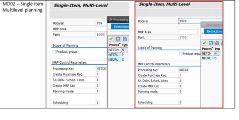 S 4 HANA Manufacturing Modifications And Functionalities