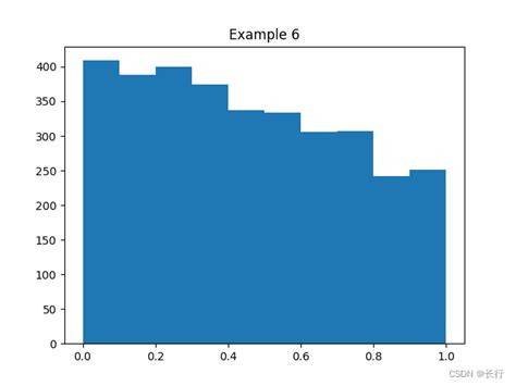 python 实例｜matplotlib｜绘制直方图（各参数样例） python直方图 csdn博客
