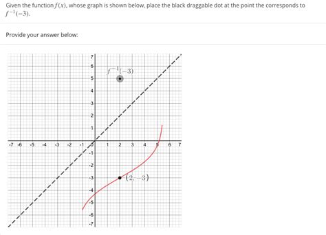Solved Given The Function F X Whose Graph Is Shown Below Chegg
