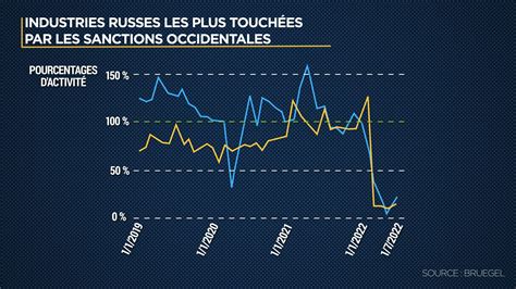 Énergie défense automobile quel est limpact des sanctions
