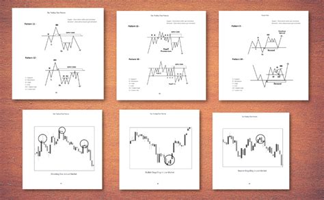 Mua Day Trading Chart Patterns Price Action Patterns Candlestick