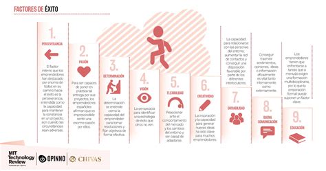 Factores de éxito del emprendedor Autónomos Movistar blog