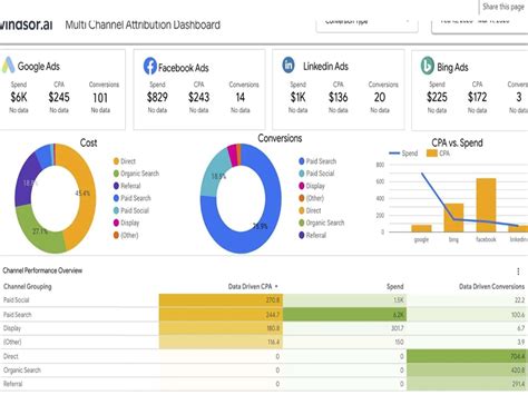 Build An Interactive Looker Studio Dashboard Google Data Studio Report