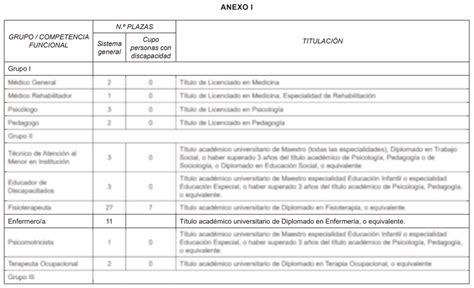 Administración de la Comunidad de Castilla y León 11 plazas
