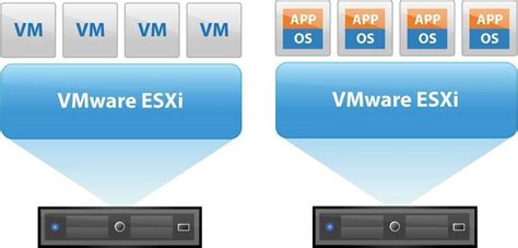 Программные продукты VMWARE VSPHERE ESXI VCENTER