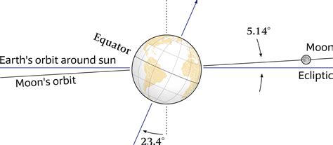The Astronomical Origin Of Tides For Sailors