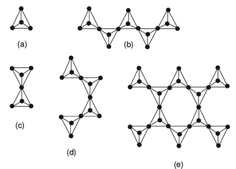 Silicate Structure