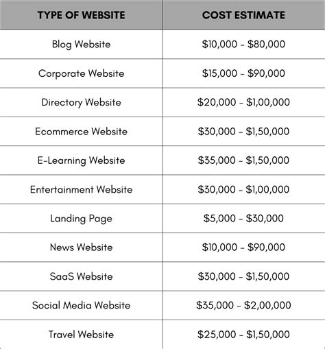 How Much Does A Website Development Cost In